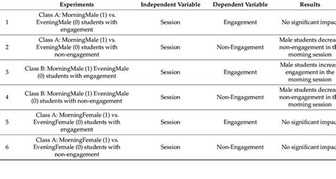 List Of All Experiments With Respect To Timestamp Download