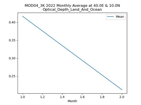 More Python Comprehensive Examples For Laads Mod Products