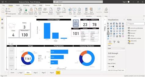 Tope Akinade On Linkedin Capstone Project For Data Analytics At Quantum Analytics Ng Many Thanks