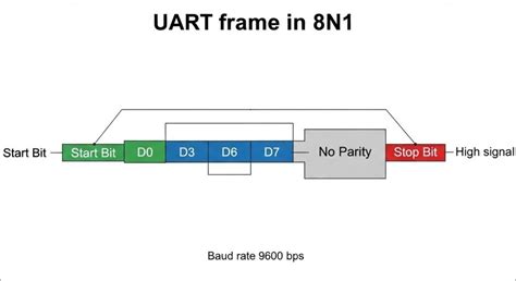 How To Implement Uart For Monochrome Lcd Communication