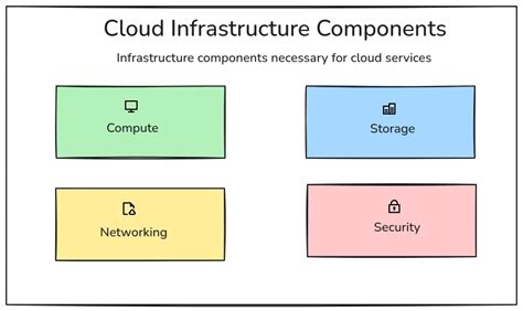 Cloud Infrastructure Management Your Guide To Optimizing Resources And