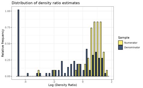 Spectral Series Based Density Ratio Estimation — Spectral • Densityratio