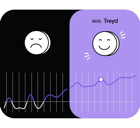 Fordele Ved At Bruge Treyd Varefinansiering Treyd