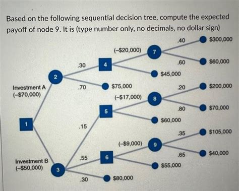 Solved Based On The Following Sequential Decision Tree