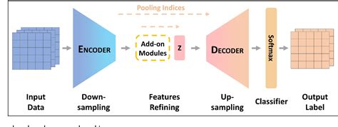 Figure 1 From A Lightweight Deep Learning Network Based On Knowledge Distillation For