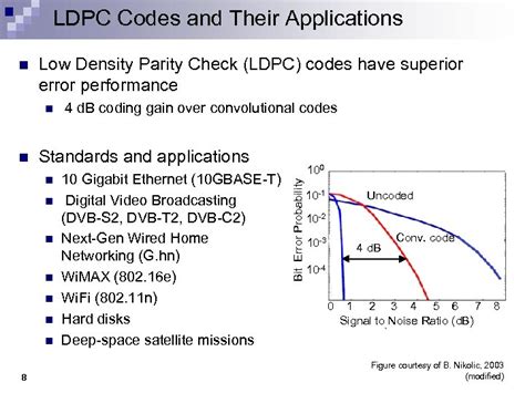 Error Correction And Ldpc Decoding 1 Error