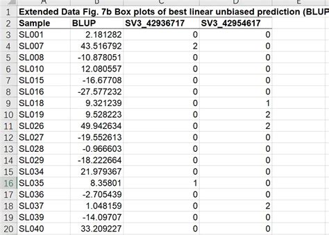 跟着nature学作图：r语言ggplot2箱线图堆积柱形图完整示例ggplot堆积图 柱状 Csdn博客