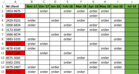 In Excel To Highlight The Cells By Color According The Condition