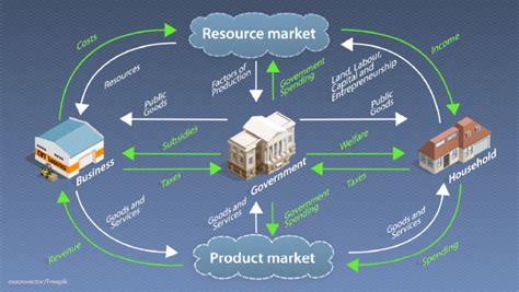 Economic Markets