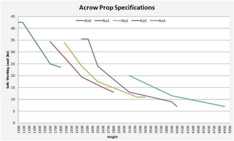 Brick Brace Full Set Brick Brace Brickwork Support Tools Uk