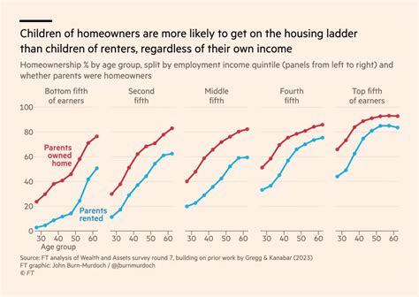 Data Vis Dispatch July 18 Datawrapper Blog