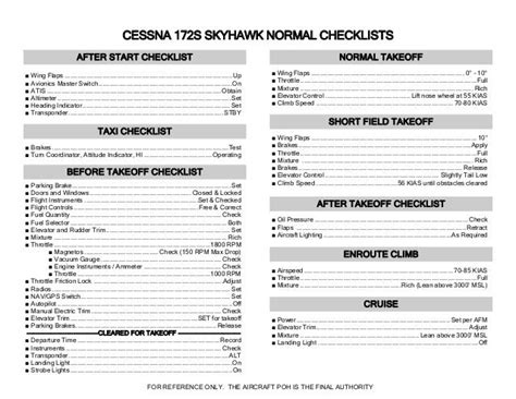 Cessna 172 Procedures