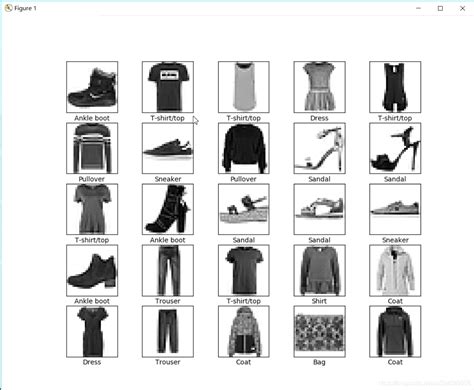 Tensorflow基本分类as394349658的博客 Csdn博客tensorflow 分类