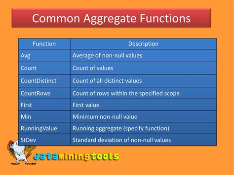 Ms Sql Server Reporting Basics Pptx