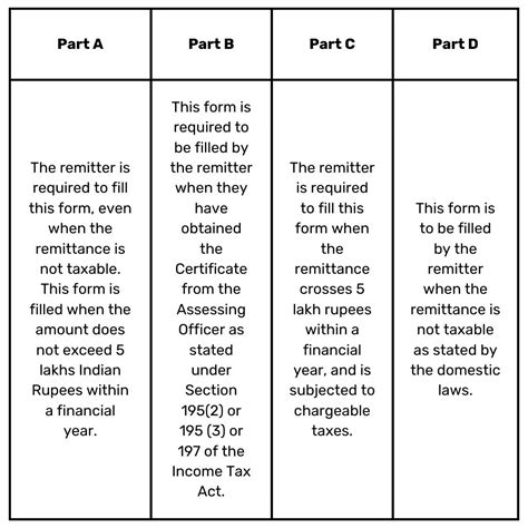 A Guide Form 15ca And 15cb For Cross Border Payments