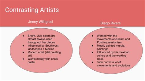 Comparative Study Art Cite