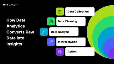 Types Of Analytics Explained A Complete Overview Of Data Analytics In