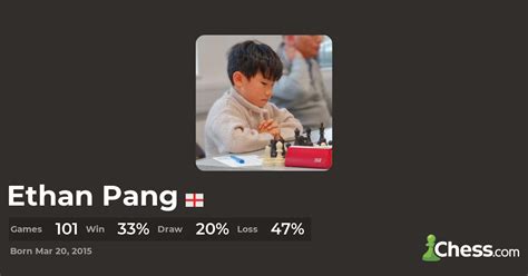 The Best Chess Games Of Ethan Pang