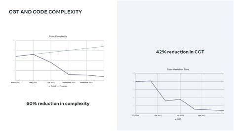 Empowering Productivity Developer Productivity Engineering Summit 2025