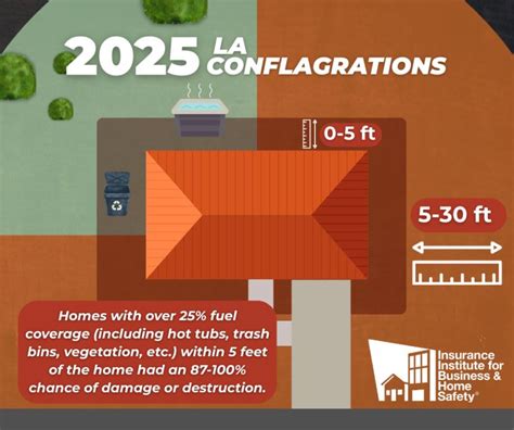 Wildfire Wednesday 174 Lessons From Large Urban Conflagrations — Fire