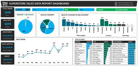 Firstdashboard Firstproject Dataanalysis Excel Selftaught Selflearner Market Trend