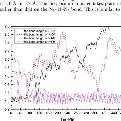 Schematic Diagram Showing Proton Transfer In The Modified A T Base