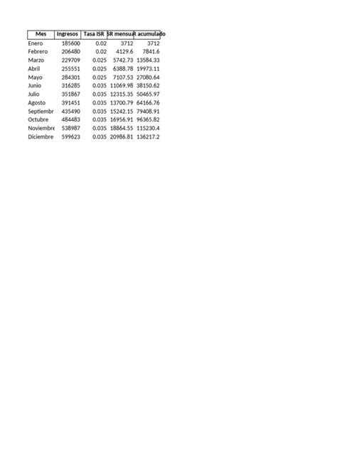 Tabla Isr Resico 2025 Pdf