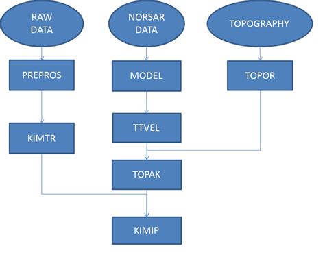 11 Overview Of The Job Flow Download Scientific Diagram