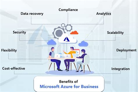 Azure Cloud Crash Scodeen In