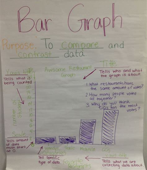 Line Graph Anchor Chart