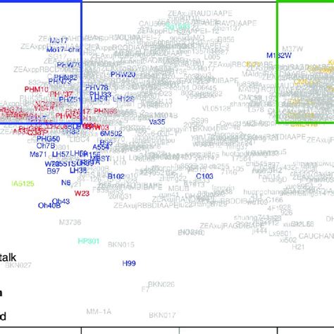 Benin Map Showing The Agro Ecological Zones And The Geographic