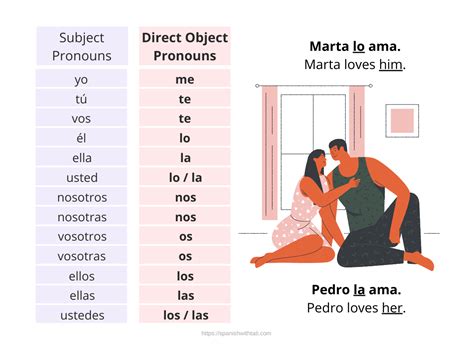Indirect Object Pronouns Spanish