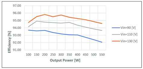 Laboratory Practical Efficiency Measurements Download Scientific Diagram