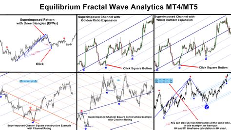 Equilibrium Fractal Wave For Technical Analysis