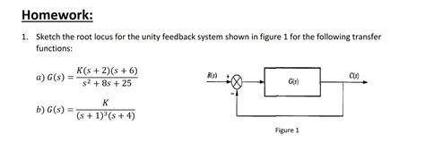 Solved Homework Sketch The Root Locus For The Unity Chegg