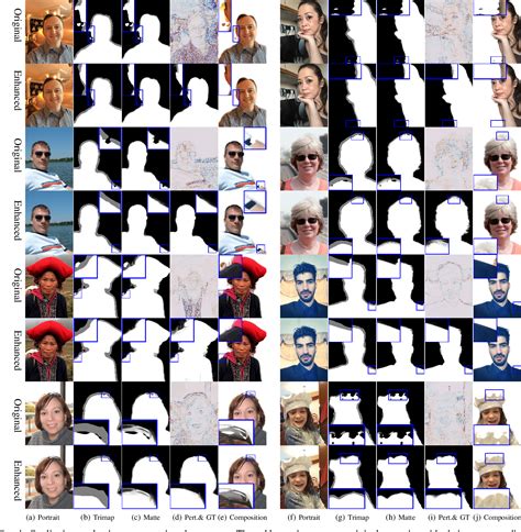 Figure 4 From Self Supervised Matting Specific Portrait Enhancement And Generation Semantic