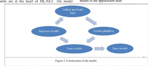 figure 2 from intelligent library system based on matrix decomposition
