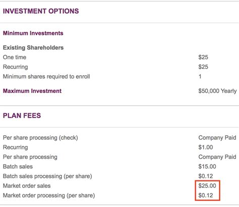 6 Tips For Drip Investors