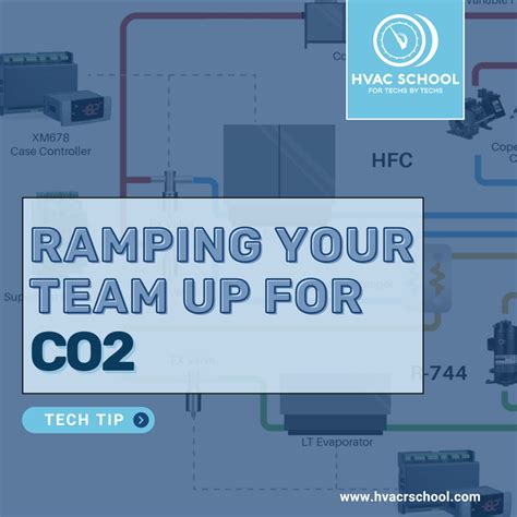 Ramping Your Team Up For Co2 Hvac School