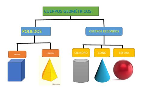 Figuras Geometricas Solidas Pdf