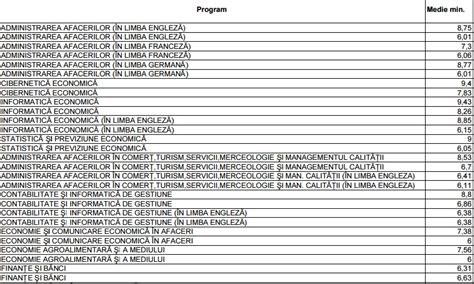 B365 Admitere Facultate 2015 Ultima Medie De Admitere La Ase