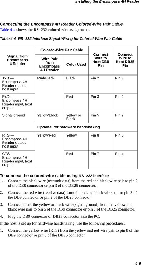 Transcore 0596465pt15 Frequency Hopping Spread Spectrum Transmitter