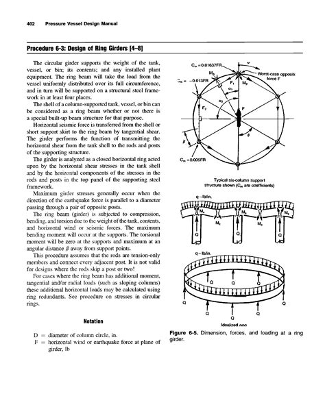 Ring Girders Big Chemical Encyclopedia