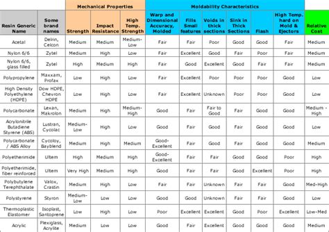 Plastic Table Finetechmoldhk