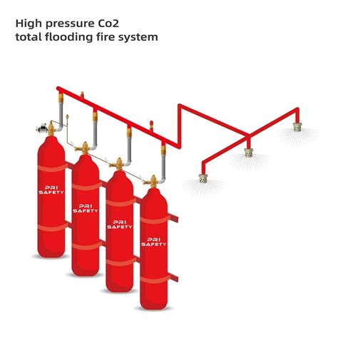 High Pressure Co2 Fire Suppression Systems By Pri Safety