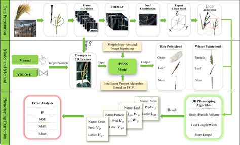 논문 리뷰 Ipensinteractive Unsupervised Framework For Rapid Plant