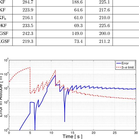 A 2d Falling Body Problem 2 Download Scientific Diagram