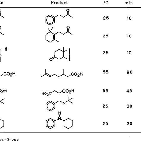 Pdf Applications Of Potassium Graphite And Metals Dispersed On Graphite In Organic Synthesis