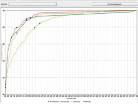Predictive Analytics And Data Mining Multicom