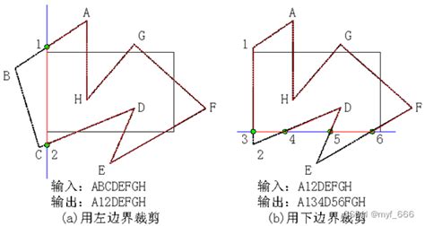 计算机图形学11：二维观察之多边形的裁剪 计算机图形学多边形裁剪 csdn博客